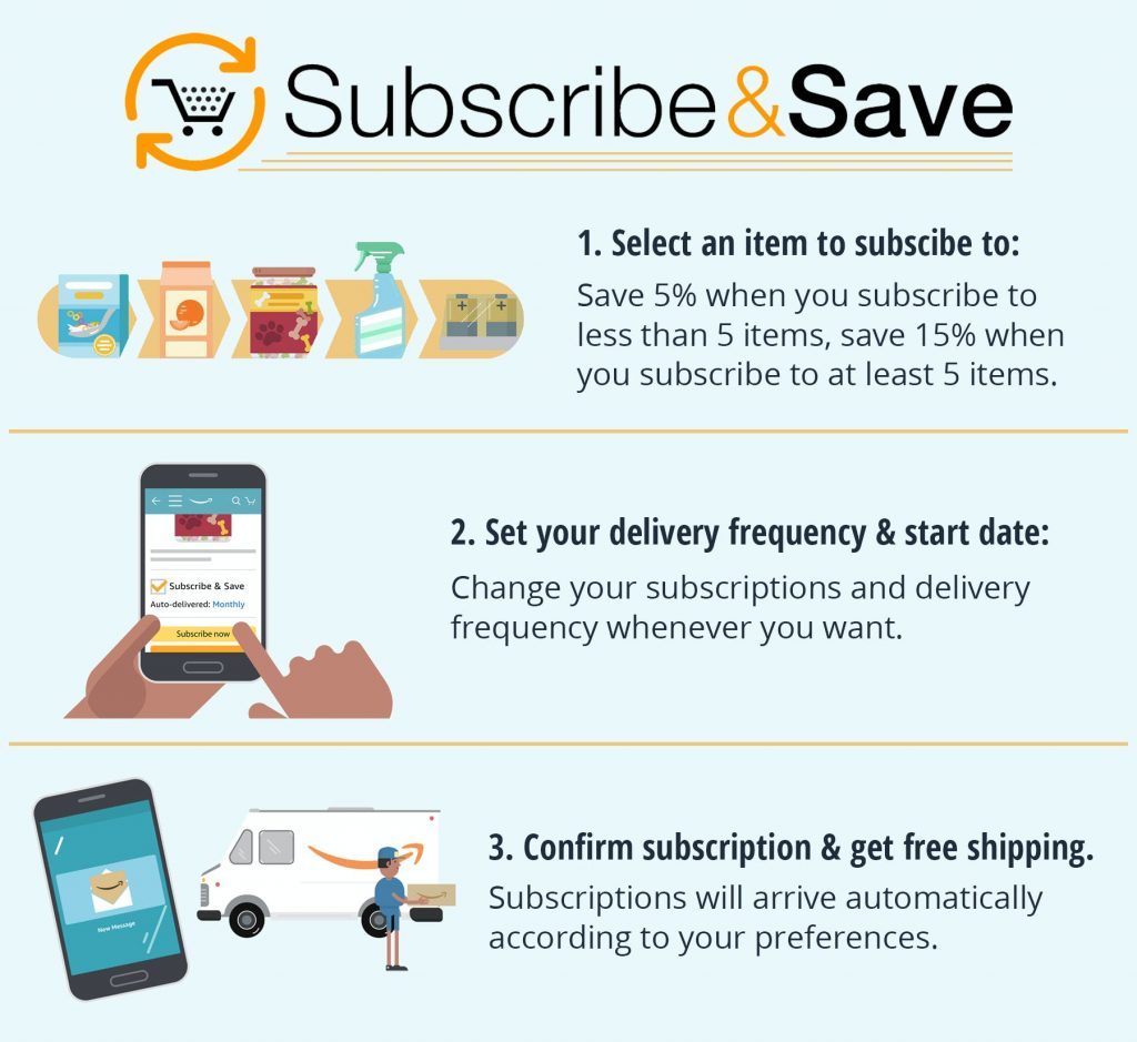 Why You Need Amazon Subscribe Save FreebieShark Why You Need Amazon Subscribe Save FreebieShark